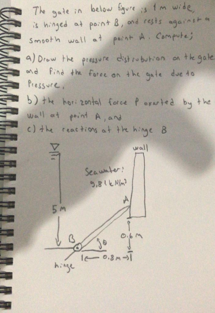 Solved The gate in below figure is im wide, is hinged at | Chegg.com