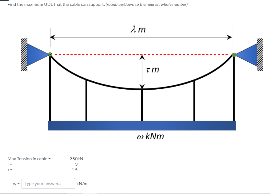 Solved Find the maximum UDL that the cable can support. | Chegg.com
