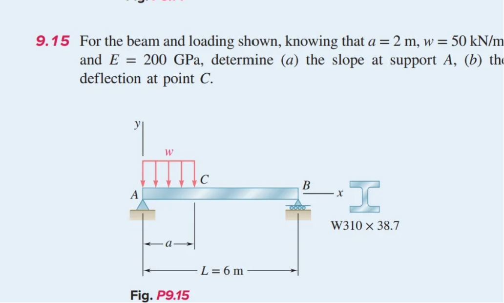 Solved 9.15 For the beam and loading shown, knowing that a=2 | Chegg.com