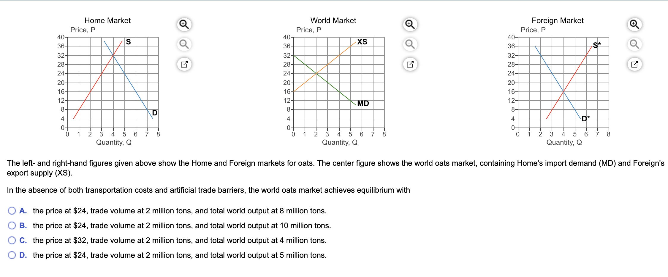 Solved The left- and right-hand figures given above show the | Chegg.com