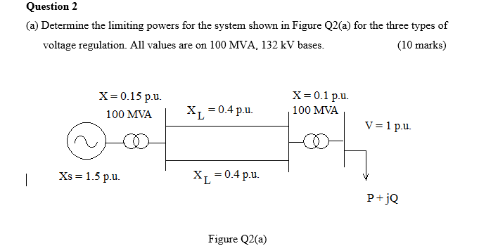Please do solve for all parts. And do include all | Chegg.com