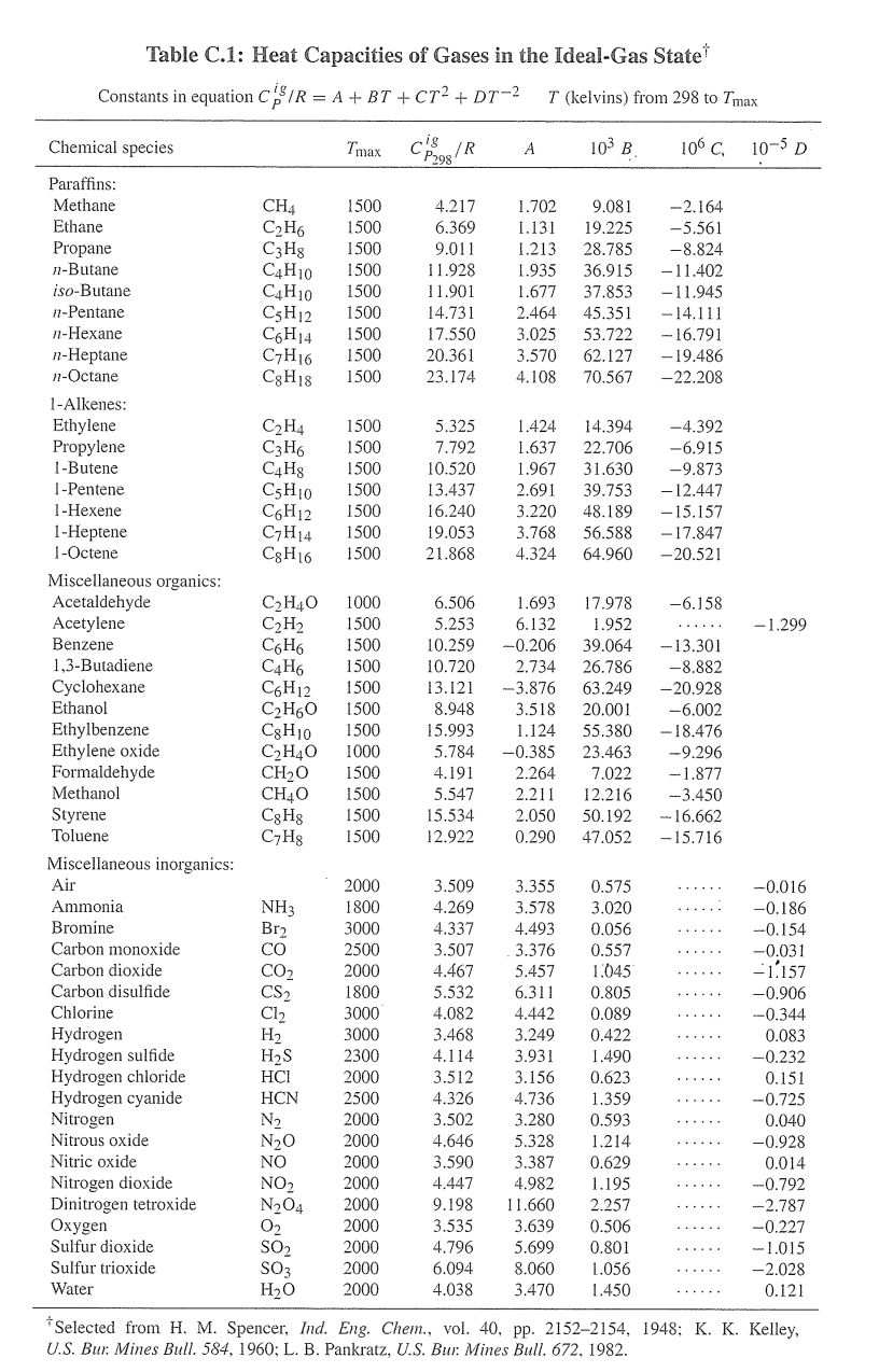 Solved QUESTION 5 n-butane C4H10 (g) undergoes a cracking | Chegg.com