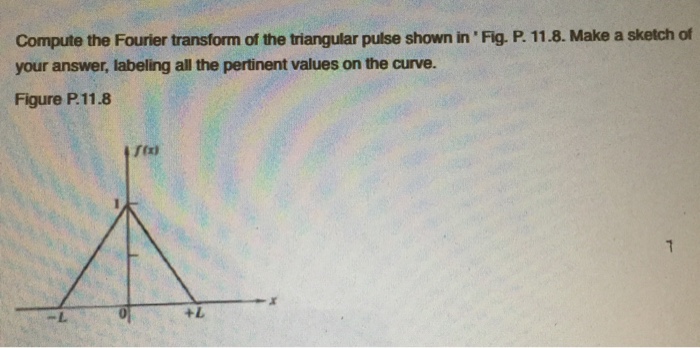 Solved Compute the Fourier transform of the triangular pulse | Chegg.com