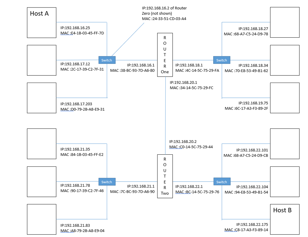 Solved Ipv4 and ARP tables: On receiving the ping, host | Chegg.com
