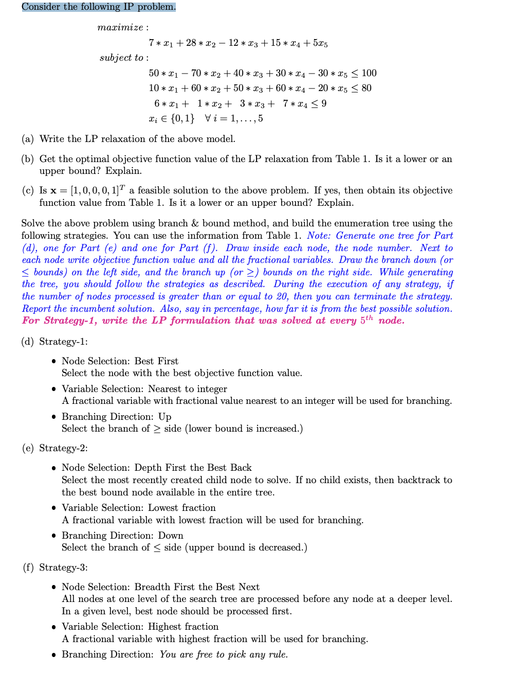 Solved Consider the following IP problem. maximize : | Chegg.com