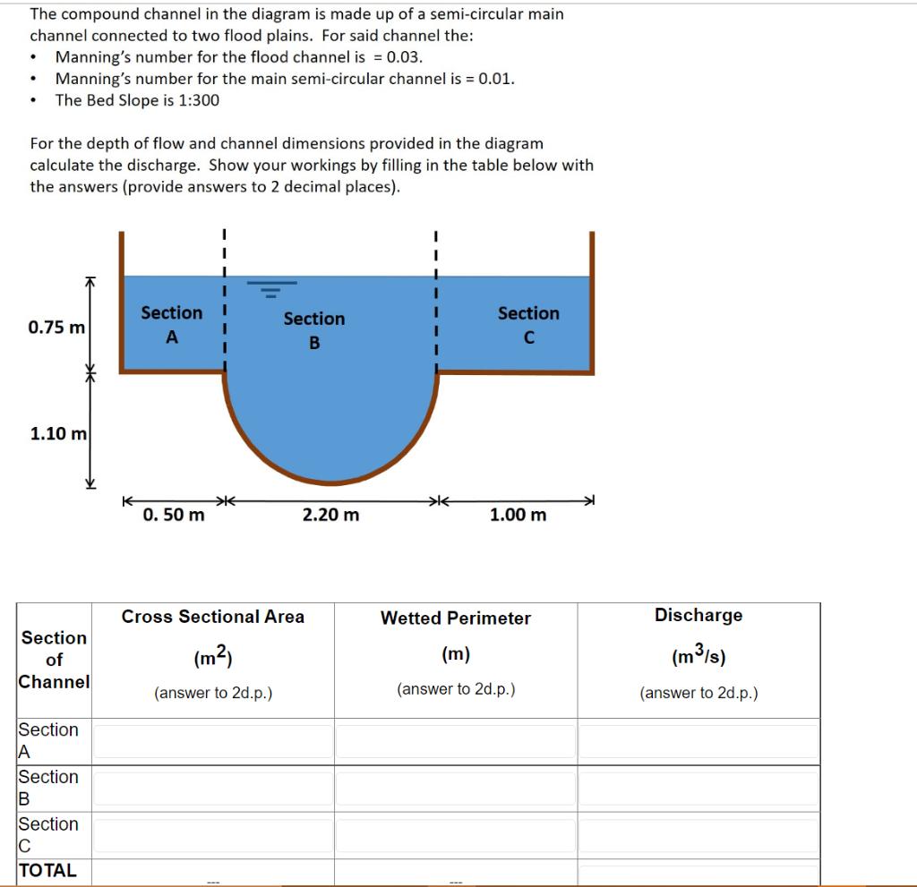 Solved The compound channel in the diagram is made up of a | Chegg.com