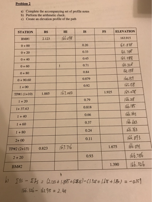 Solved Problem 2 a) Complete the accompanying set of profile | Chegg.com