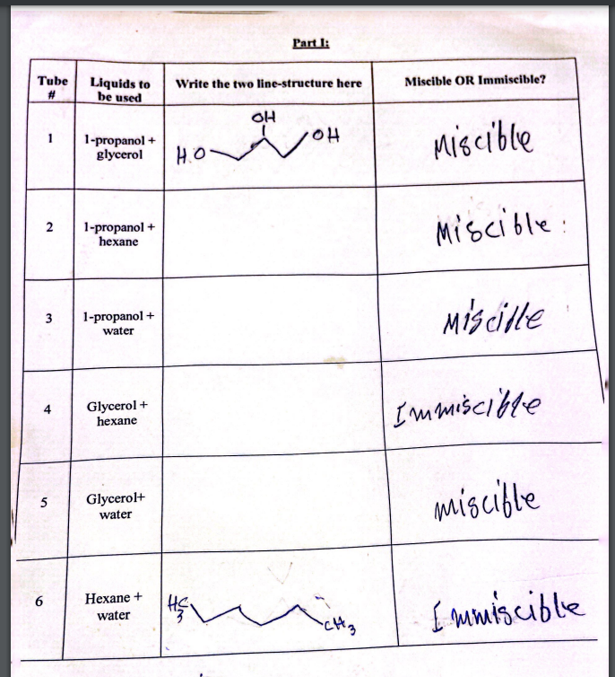 Solved Part 1: Briefly Explain Why each pair is Miscible or | Chegg.com