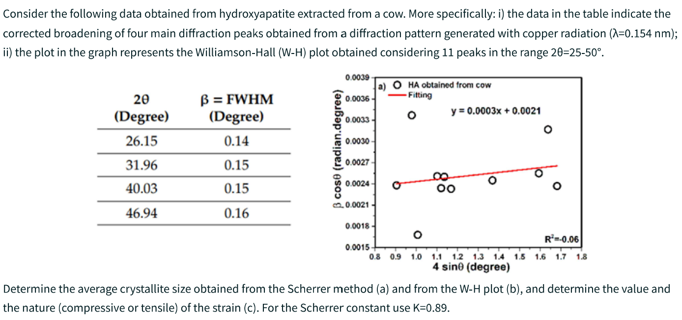 Solved Consider the following data obtained from | Chegg.com