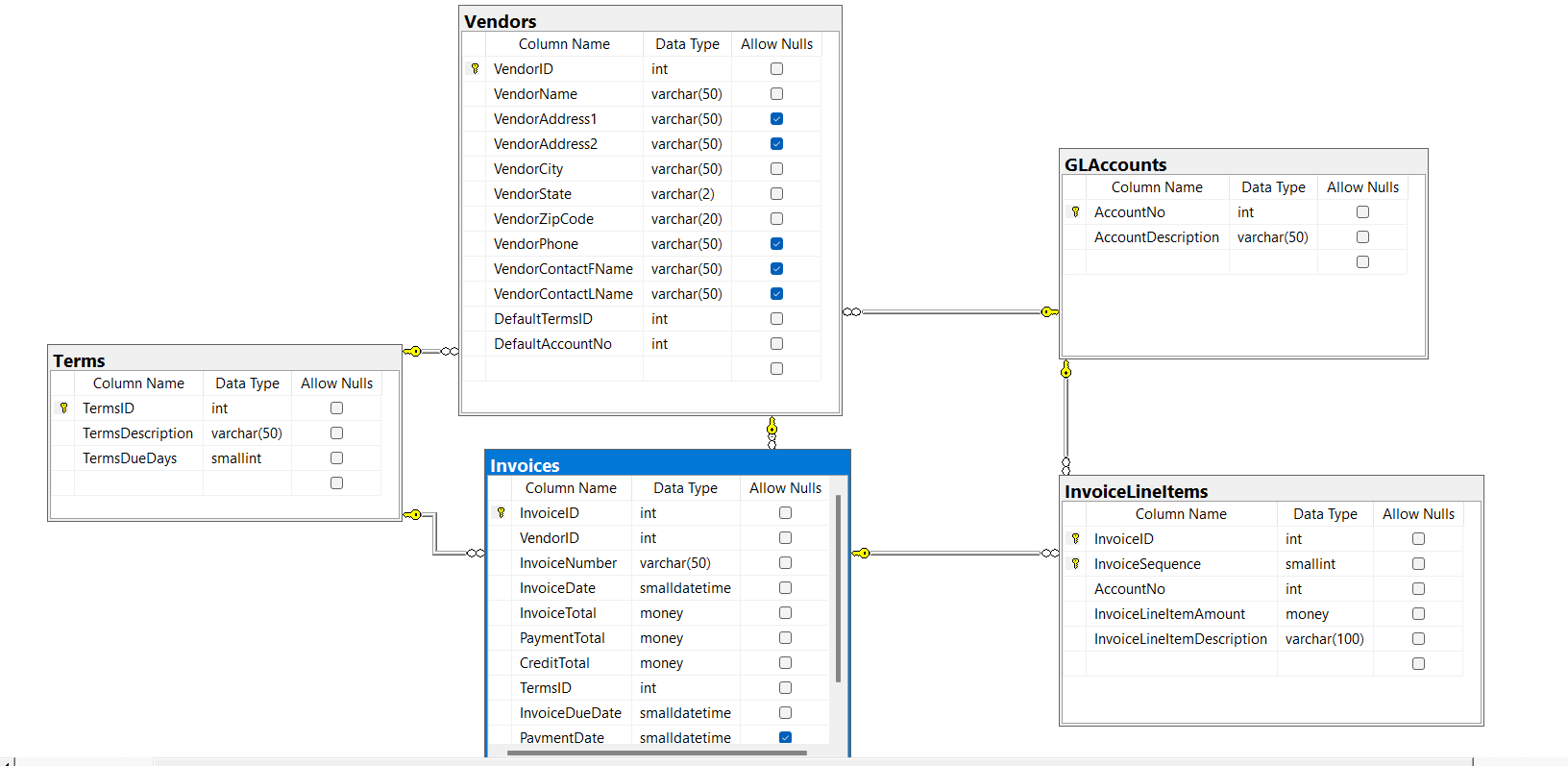 Solved Write a SELECT statement that returns all the columns | Chegg.com