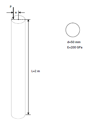 Solved (b) The pin-ended column shown below is under a | Chegg.com