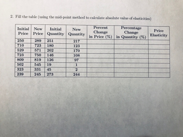 Solved 2. Fill the table (using the mid-point method to | Chegg.com