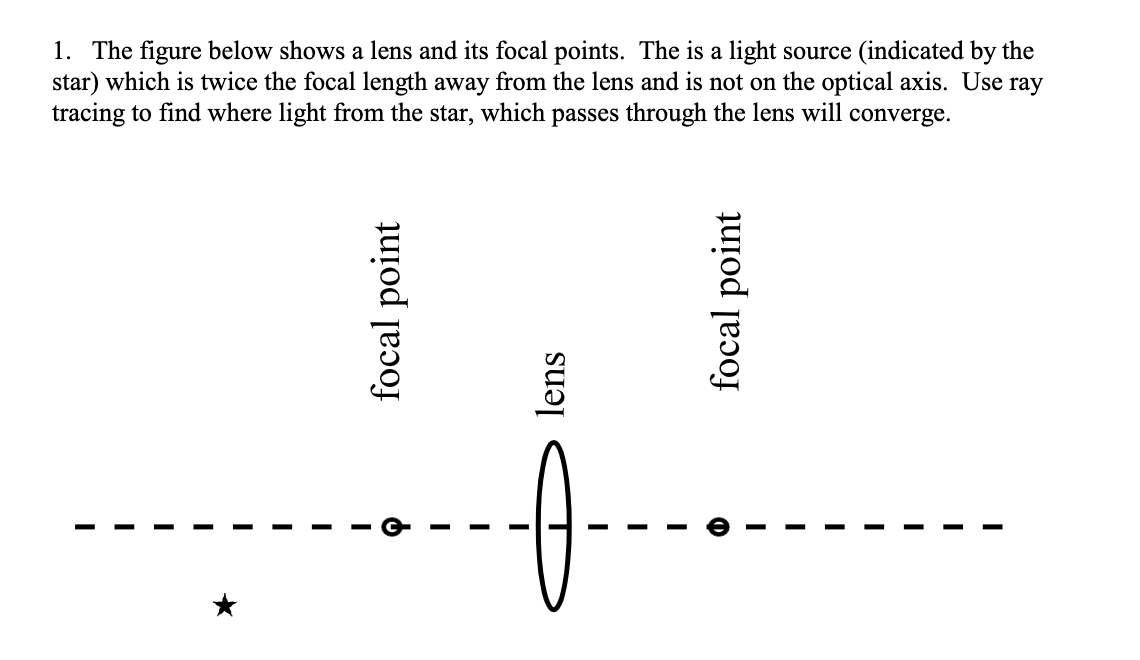 Solved 1. The figure below shows a lens and its focal | Chegg.com