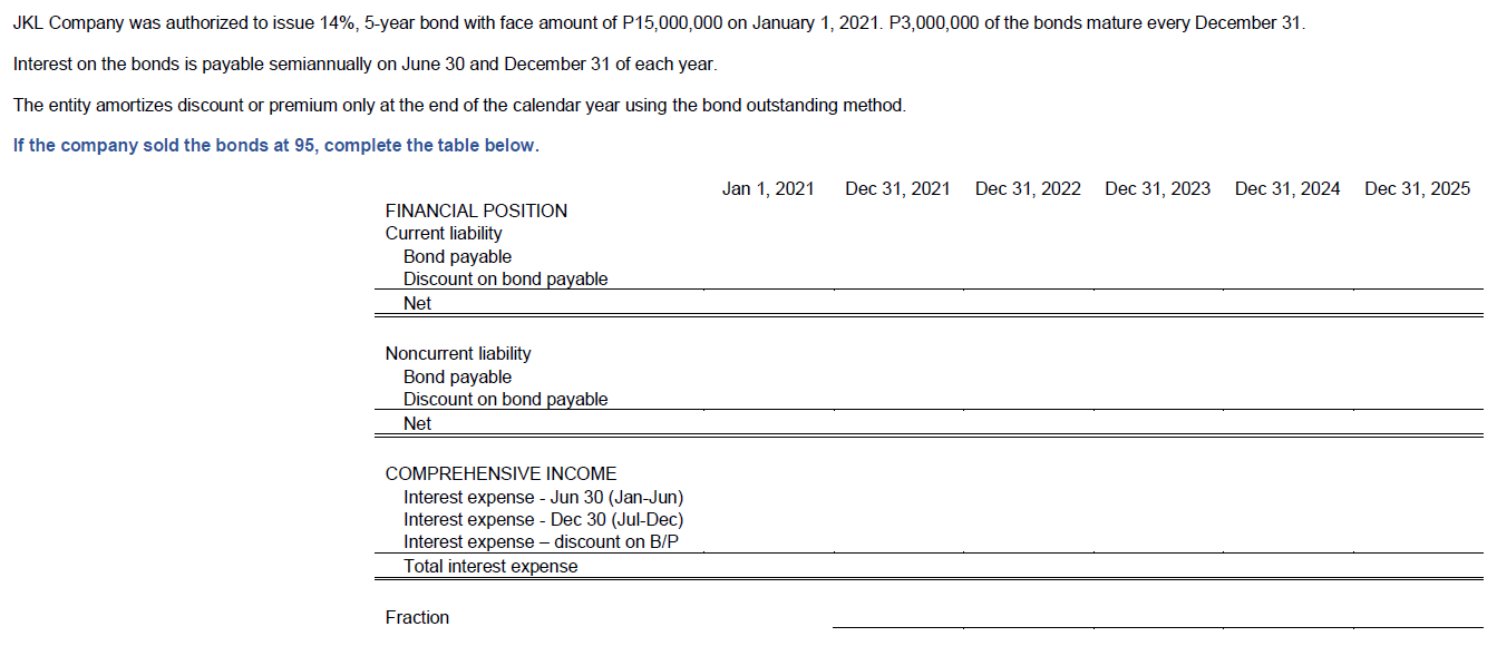 JKL Company was authorized to issue 14%, 5-year bond | Chegg.com