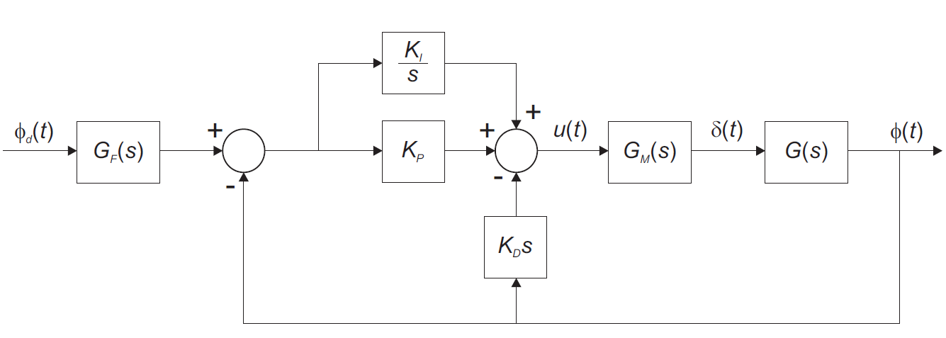 Consider the following block diagram G= | Chegg.com