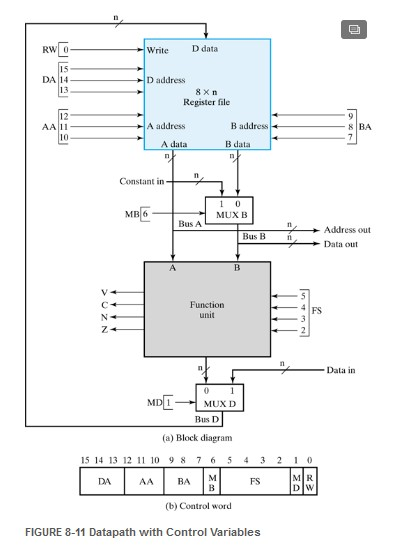 Solved to implement each 8-9. Specify the 16-bit control | Chegg.com