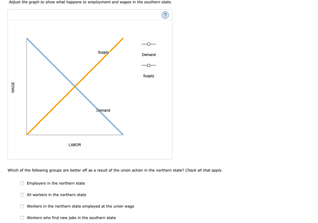 Solved Graph Input Tool Market for Labor 16 Wage (Dollars | Chegg.com