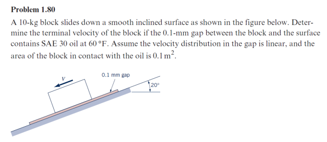 Solved A 10-kg block slides down a smooth inclined surface | Chegg.com