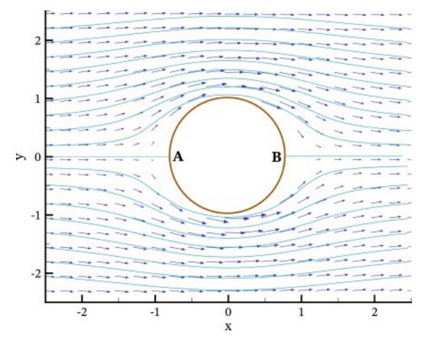 Solved prob. A field is composed of two-dimensional | Chegg.com