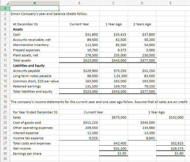Solved The company's income statements for the current year | Chegg.com