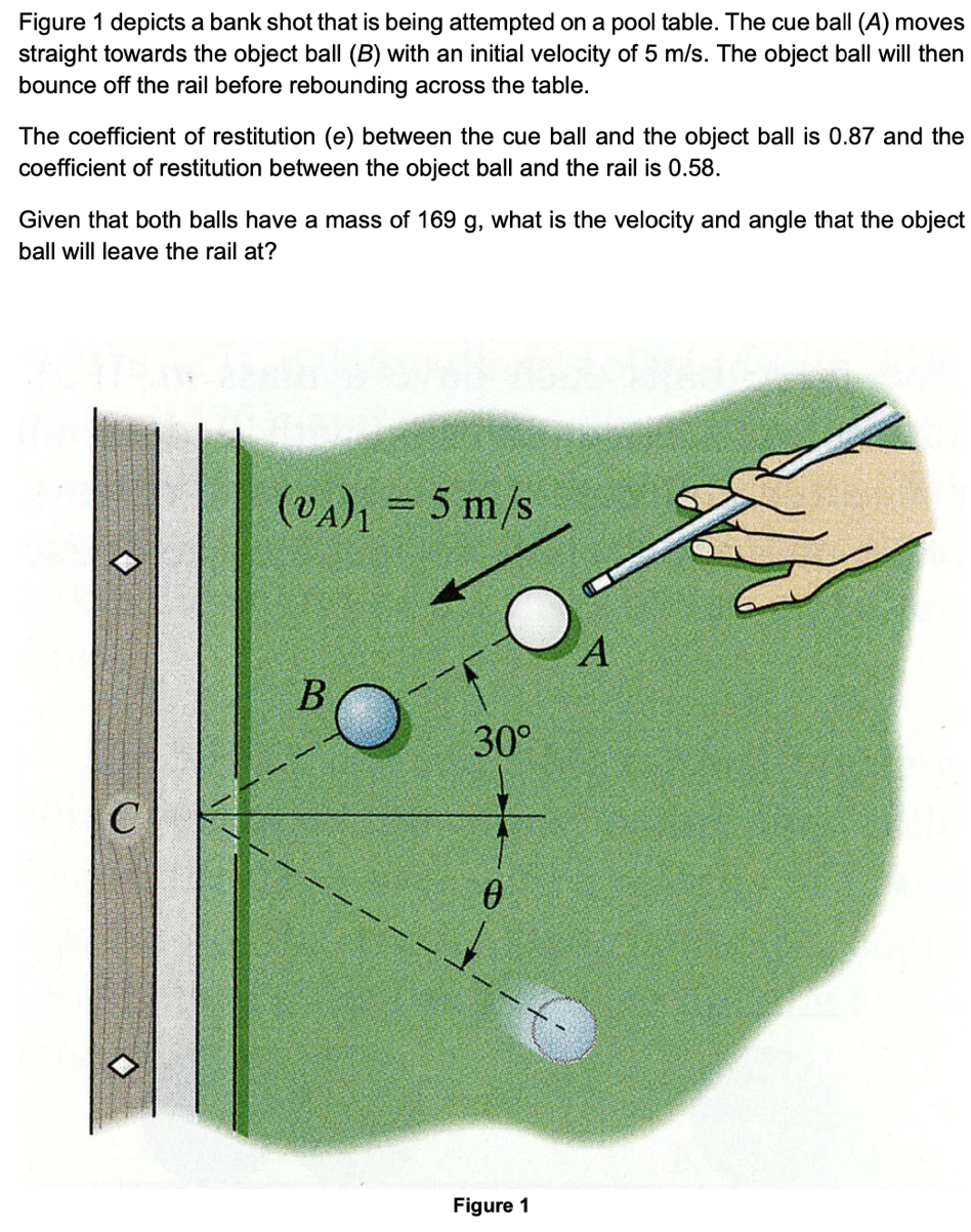 Solved Figure 1 depicts a bank shot that is being attempted | Chegg.com