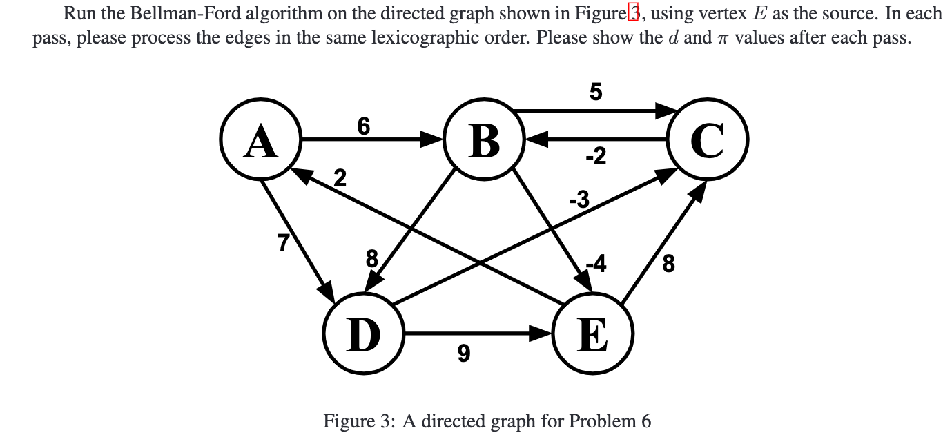 Solved Run The Bellman Ford Algorithm On The Directed Graph