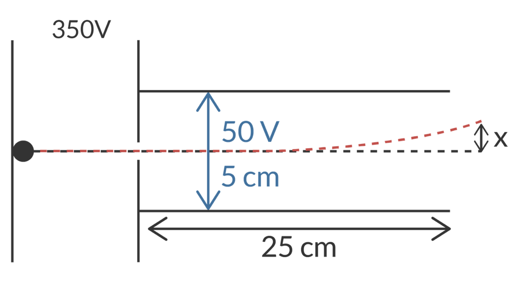 Solved Calculate the magnitude and direction of the electric | Chegg.com