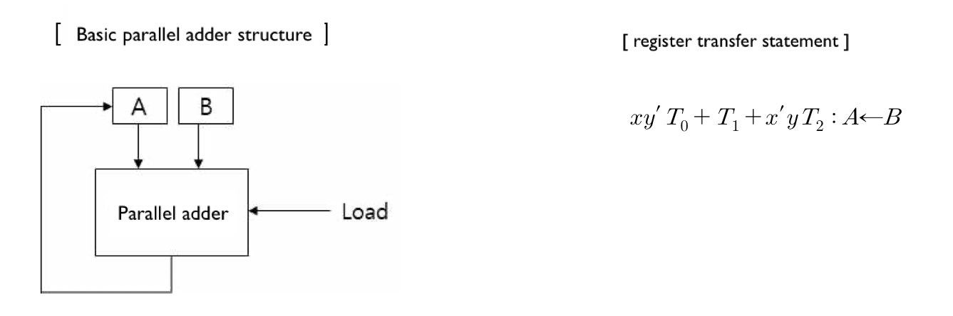 Use parallel-adder that expressed by the following | Chegg.com
