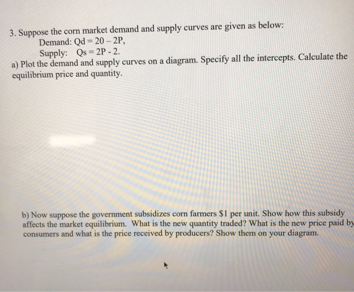 Solved Suppose the corn market demand and supply curves are | Chegg.com