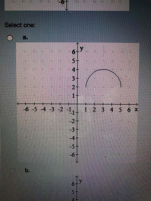 Solved Use the graph of y f (x) below to graph y-f(-x) 6 -5 | Chegg.com