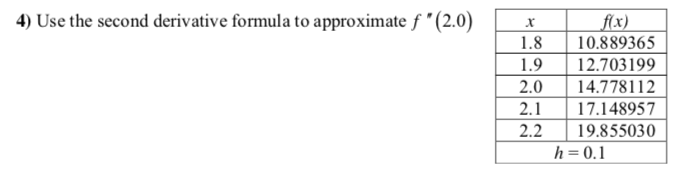 Solved 4) Use the second derivative formula to approximate f | Chegg.com