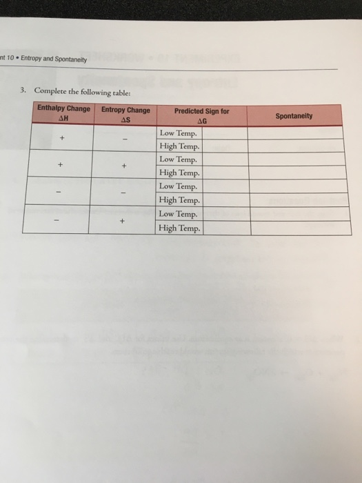 Solved Complete the following table: | Chegg.com