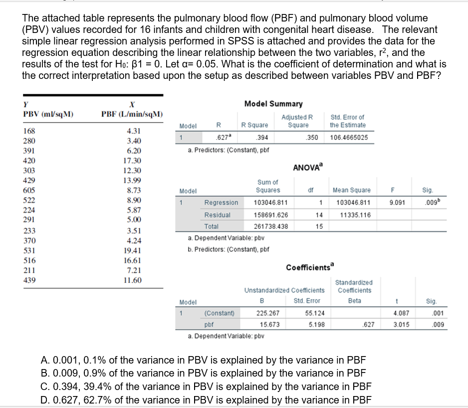 Solved The attached table represents the pulmonary blood | Chegg.com