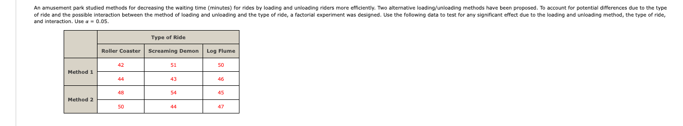 Solved and interaction. Use α=0.05. | Chegg.com
