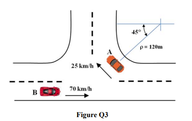 Figure Q3 shows a car A traveling at the speed of 25 | Chegg.com