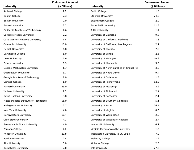 Solved Summarize the data by constructing the following:(a) | Chegg.com