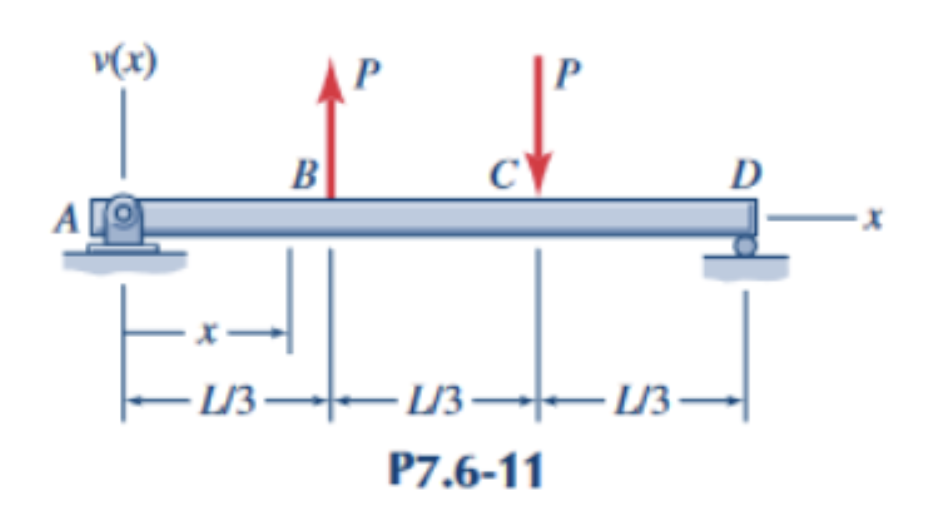 Solved For the antisymmetric loading, a. determine | Chegg.com Solved For the antisymmetric loading, a. determine | Chegg.com