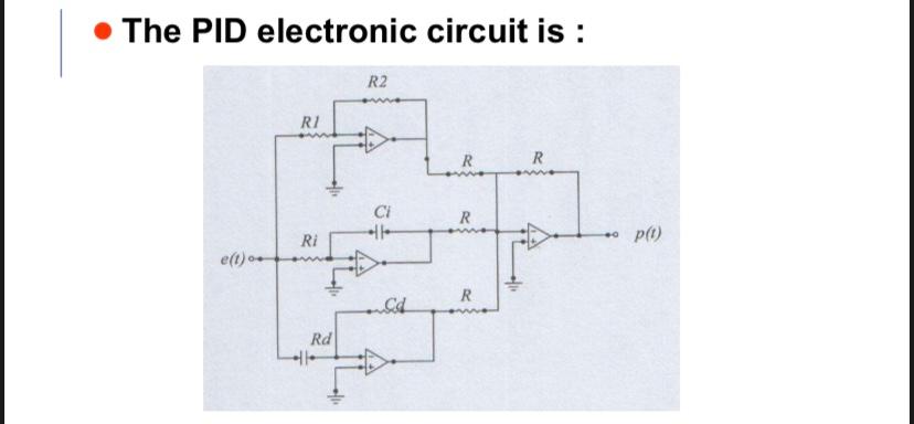 The time equation ? The PID controller block diagram | Chegg.com
