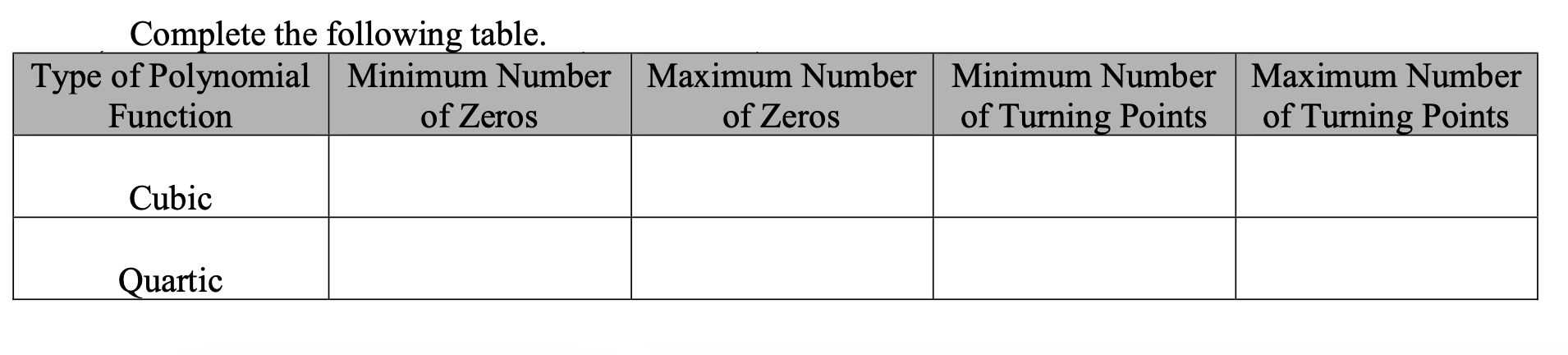 Solved Complete the following table. Type of Polynomial | Chegg.com