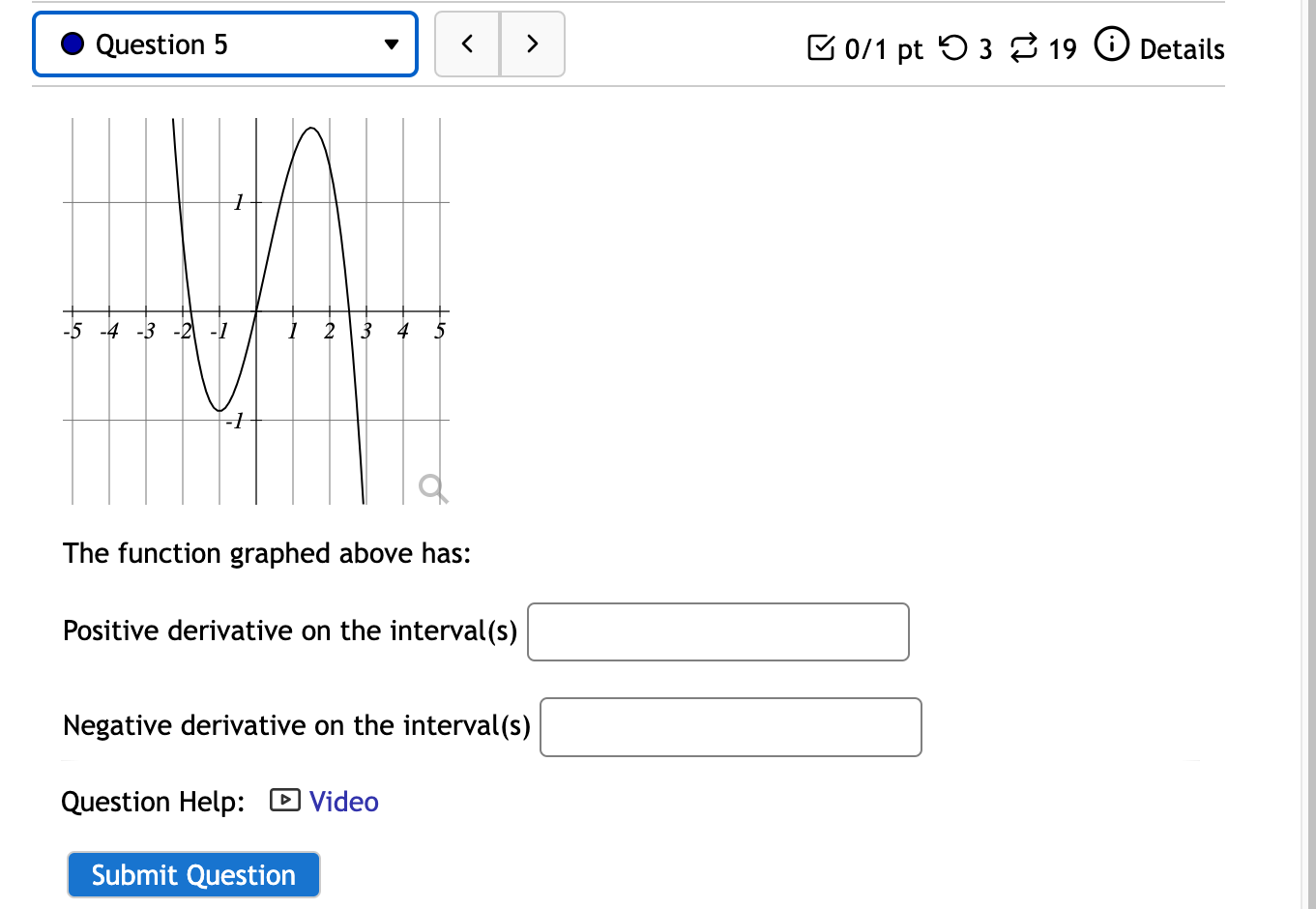 Solved Question 5The function graphed above has:Positive | Chegg.com
