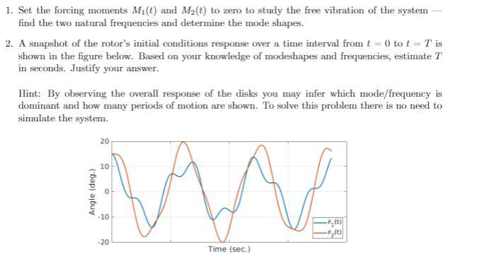 Solved Consider the 2- DOF rotational mechanical systern | Chegg.com