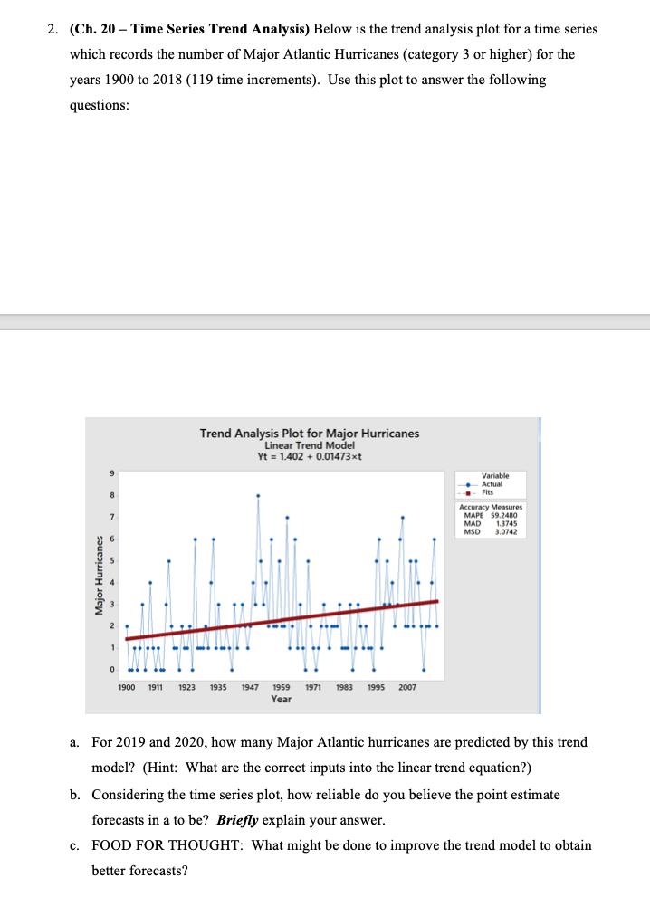 2. (Ch. 20 Time Series Trend Analysis) Below is the | Chegg.com