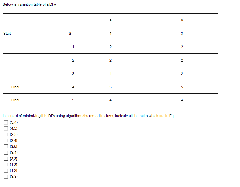 Solved Below is transition table of a DFA a b Start S 1 3 1 | Chegg.com