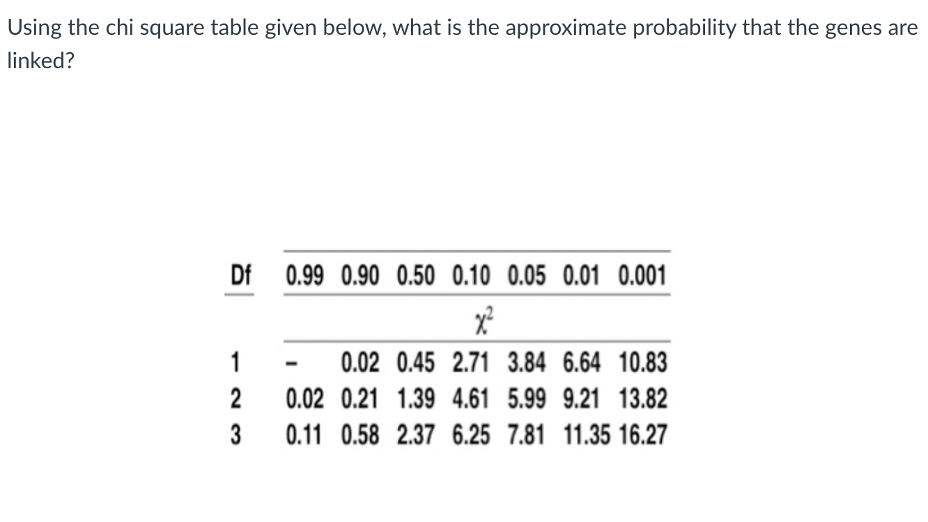 Solved Questions 4 through 6 refer to the cross described | Chegg.com