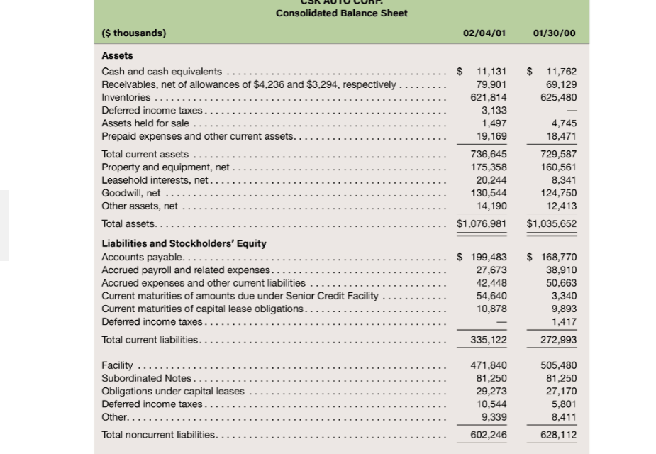 Csk Auto Corporation