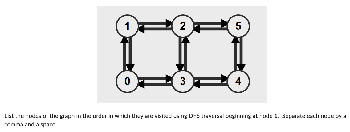 Solved List the nodes of the graph in the order in which | Chegg.com