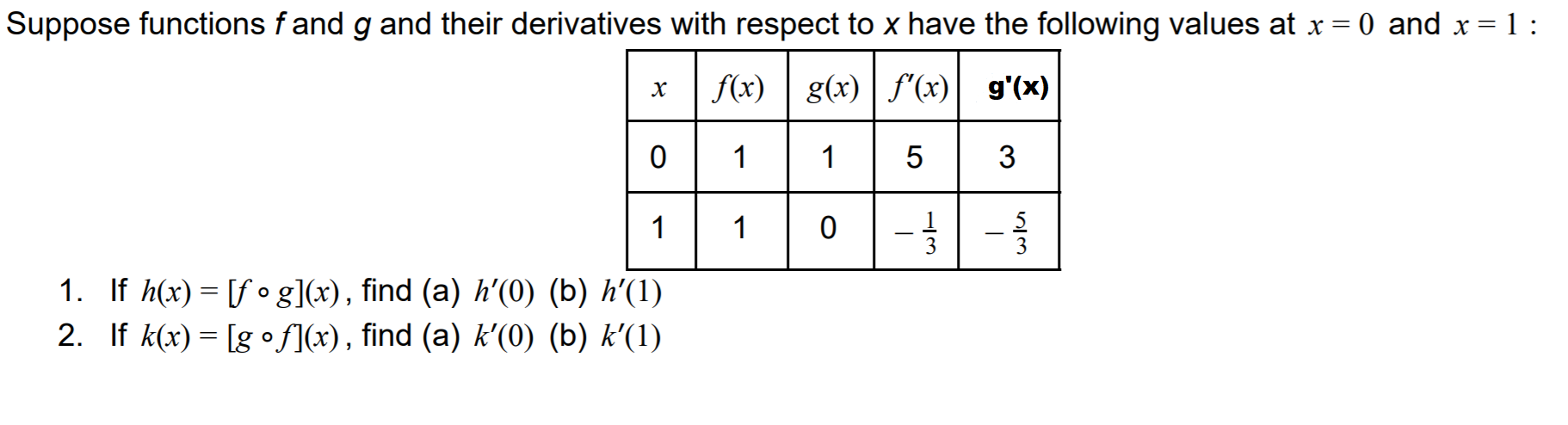 Solved Suppose functions fand g and their derivatives with | Chegg.com