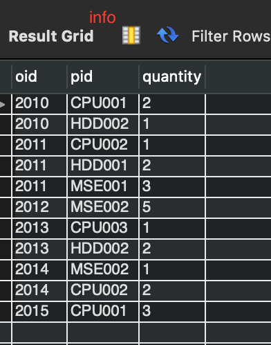 Solved SQL 1. For each order id, calculate the total of | Chegg.com