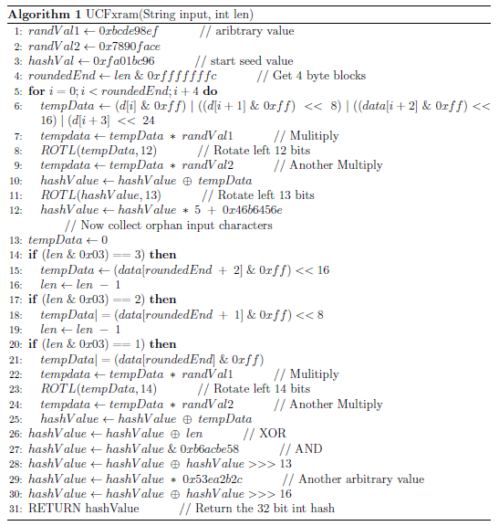 1 Objective Build a hashing algorithm that is | Chegg.com