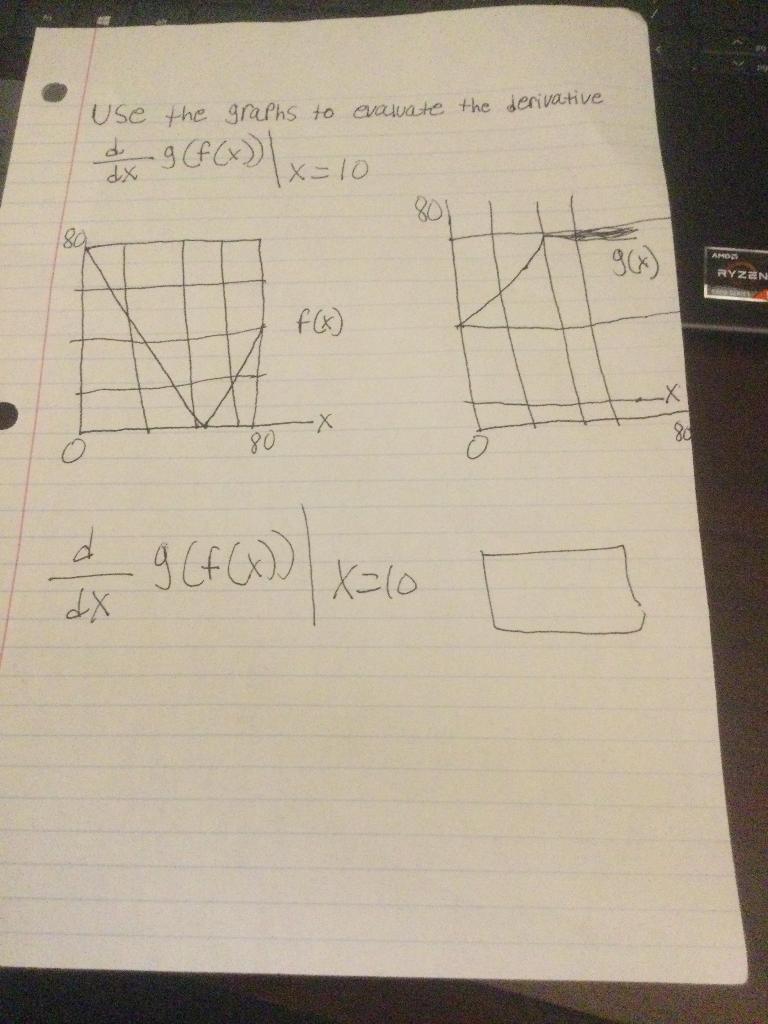 Use the graphs to evaluate the derivative | Chegg.com